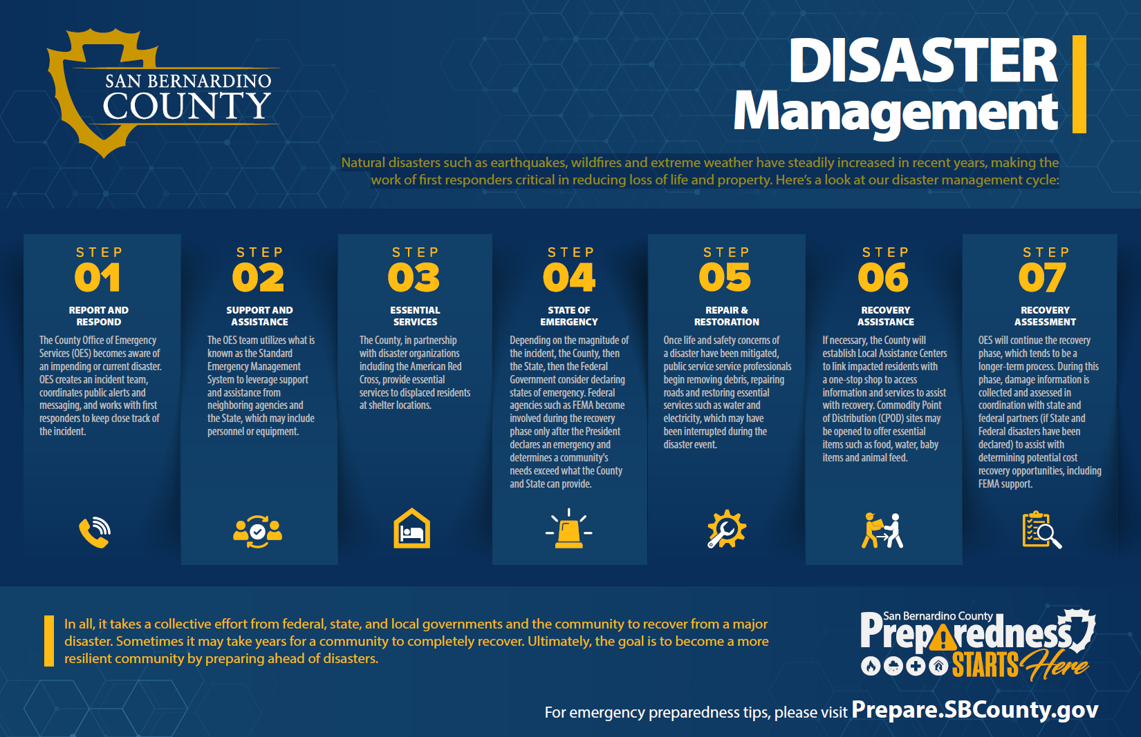 Preparedness Starts Here